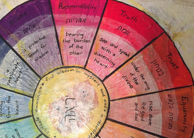 Mussar – Yeshua Centered Judaism